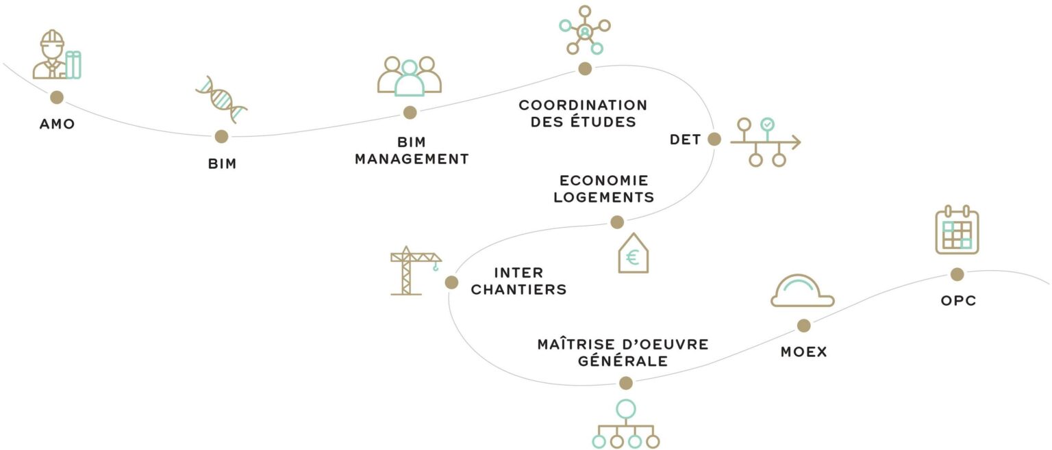 Nos missions - AIA Management